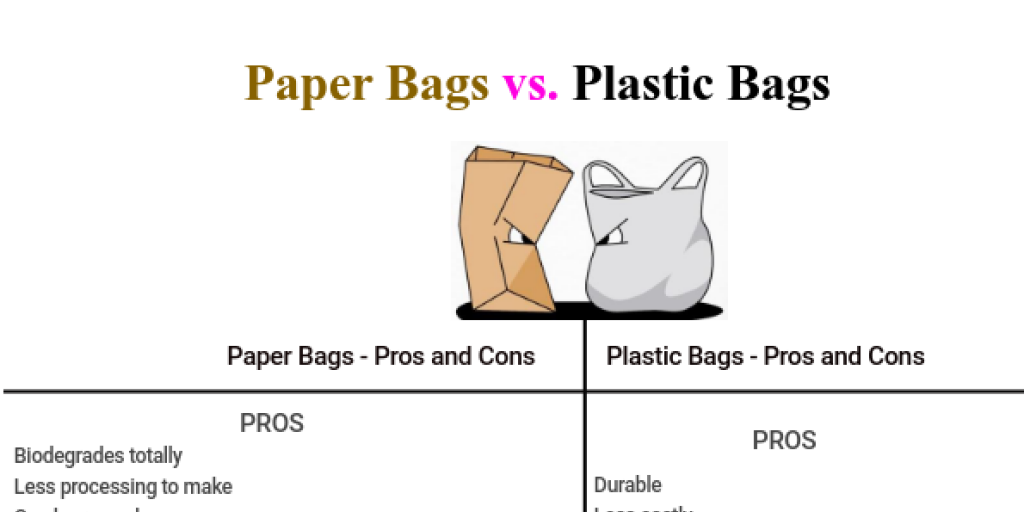 Plastic Bags Vs Paper Bags By Neva Mermagen Infogram