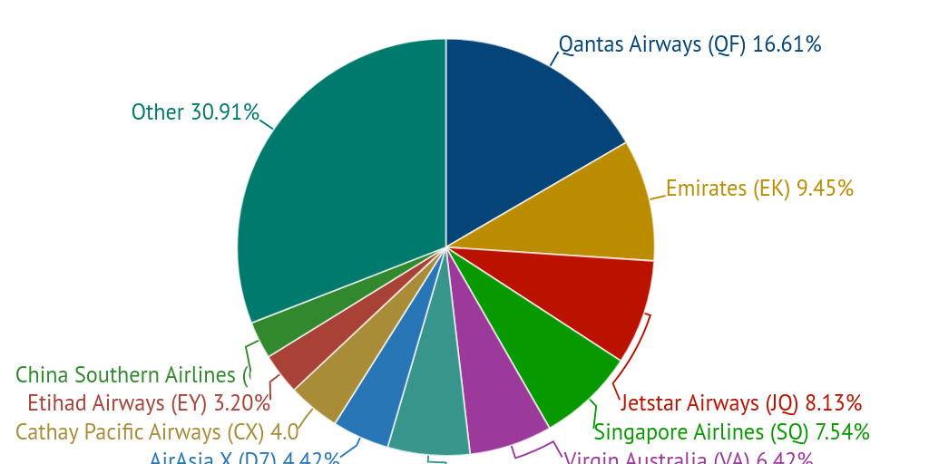 Analysis Australia s International Market Growth Routesonline analysis-australia-s-international-market-growth-routesonline