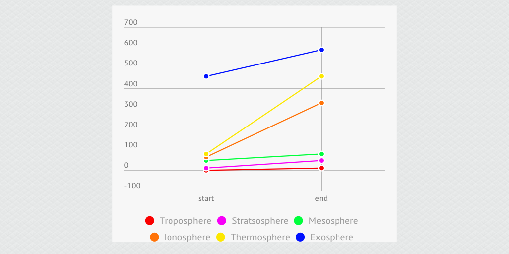 Homosphere And Heterosphere by ktwenzel - Infogram